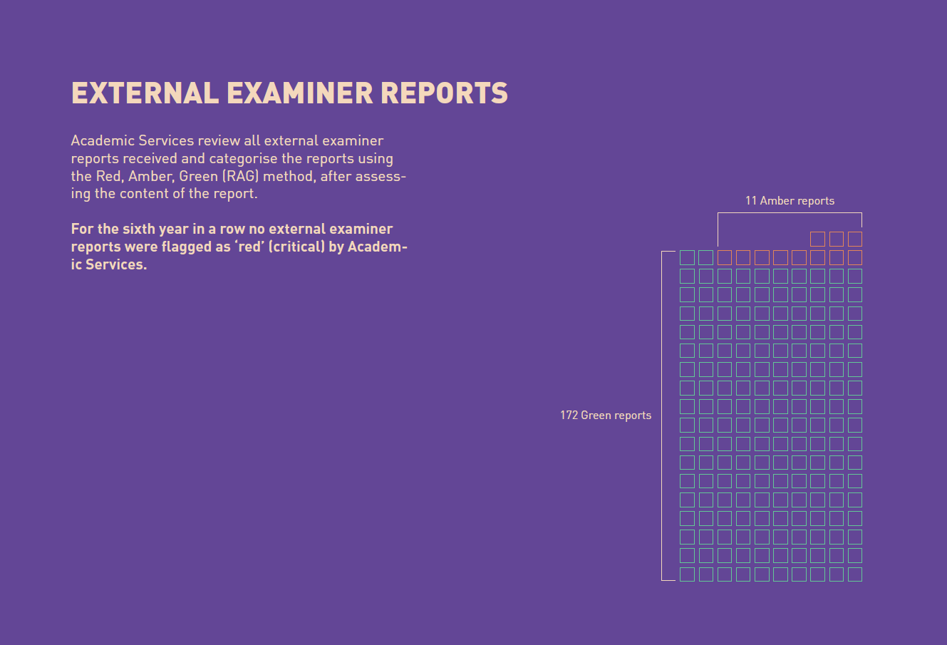 External examining at Solent University