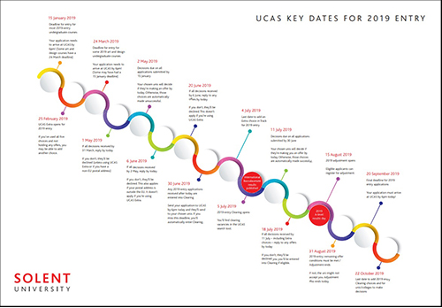 UCAS key dates and deadlines | 52 Things To Do | Solent University